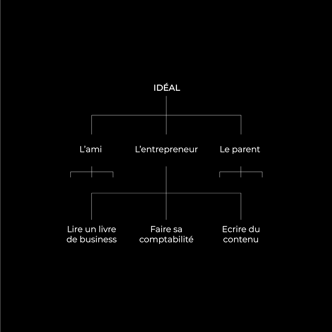 Schéma D’Une Structure Drame – Le schéma narratif et la structure d’un ...