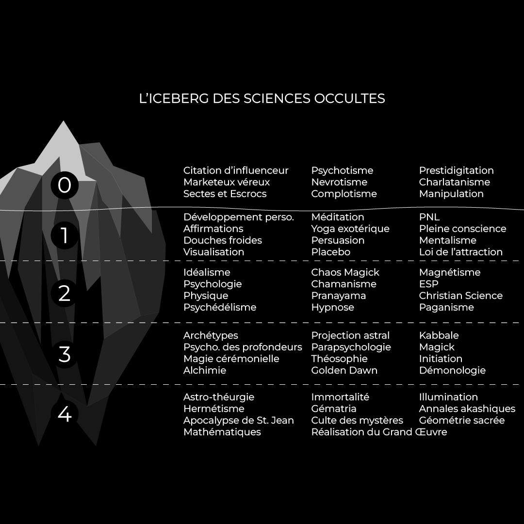 L’iceberg des Sciences Occultes - Geoffroy Stec